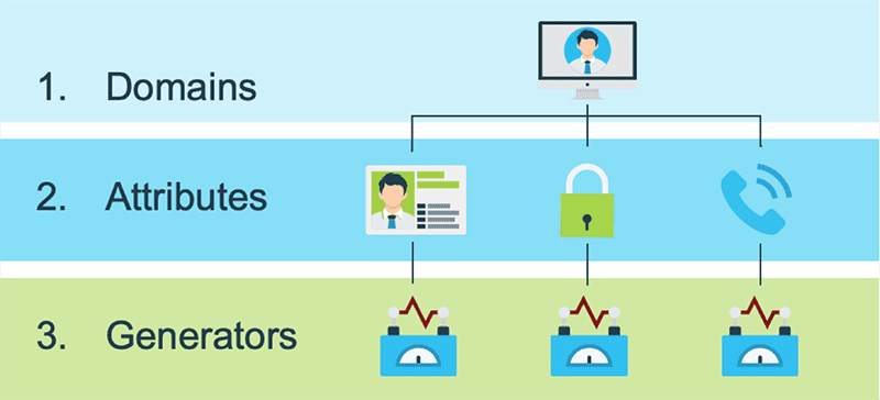 Understanding GenRocket’s Intelligent Test Data Generators.