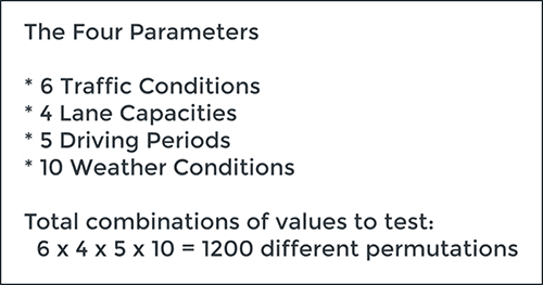 Understanding GenRocket’s Intelligent Test Data Generators.
