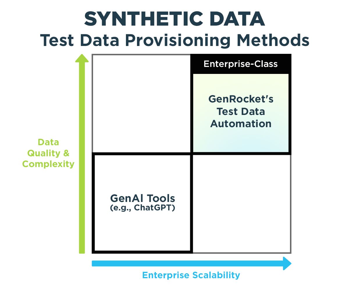 Leveraging GenAI to Deliver Enterprise-Class Synthetic Data