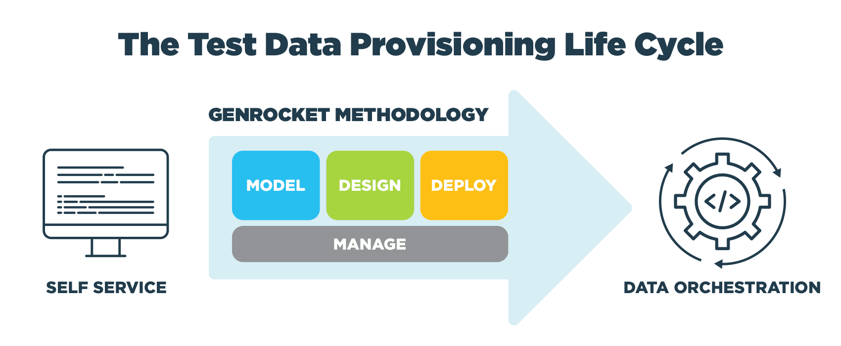 Provisioning Synthetic Data with GenAI at Enterprise Scale