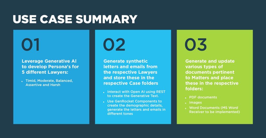 Synthetic Data Generation of Complex Documents with GenAI