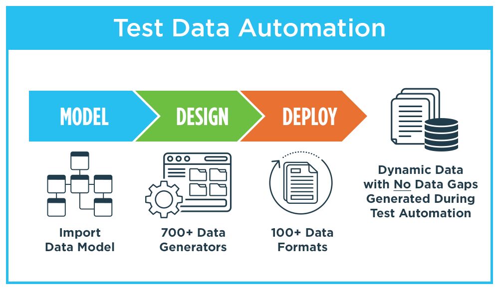 Synthetic Data Impacts the Future of Test Data Management