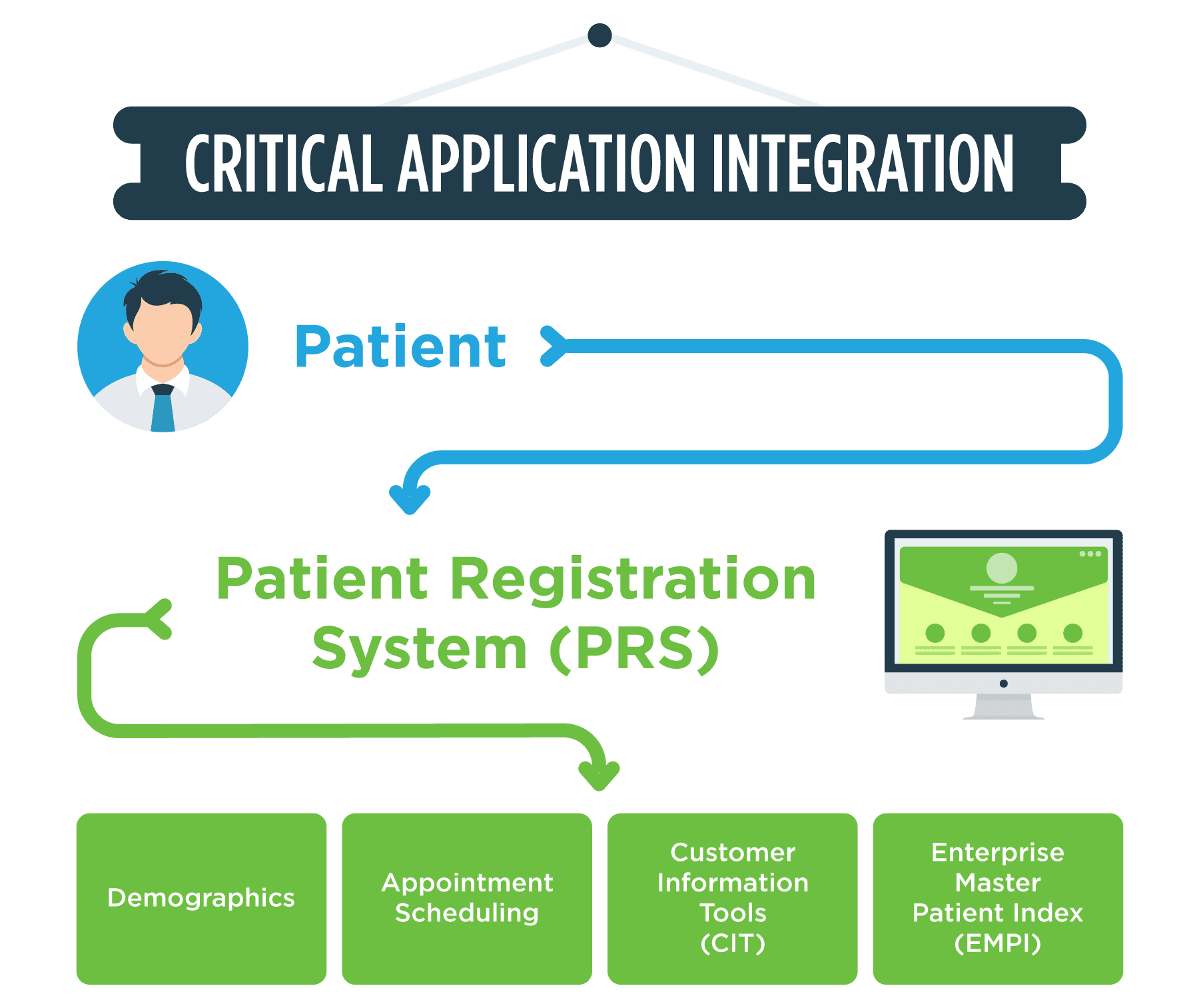 Healthcare Diagnostics Provider Revolutionizes Patient