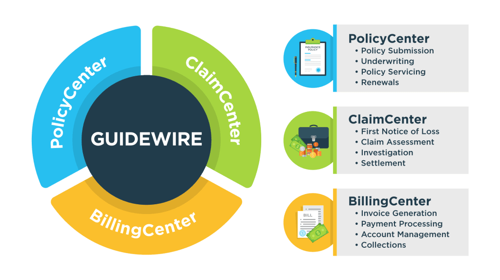 Test Data Automation Solutions For Guidewire Implementations
