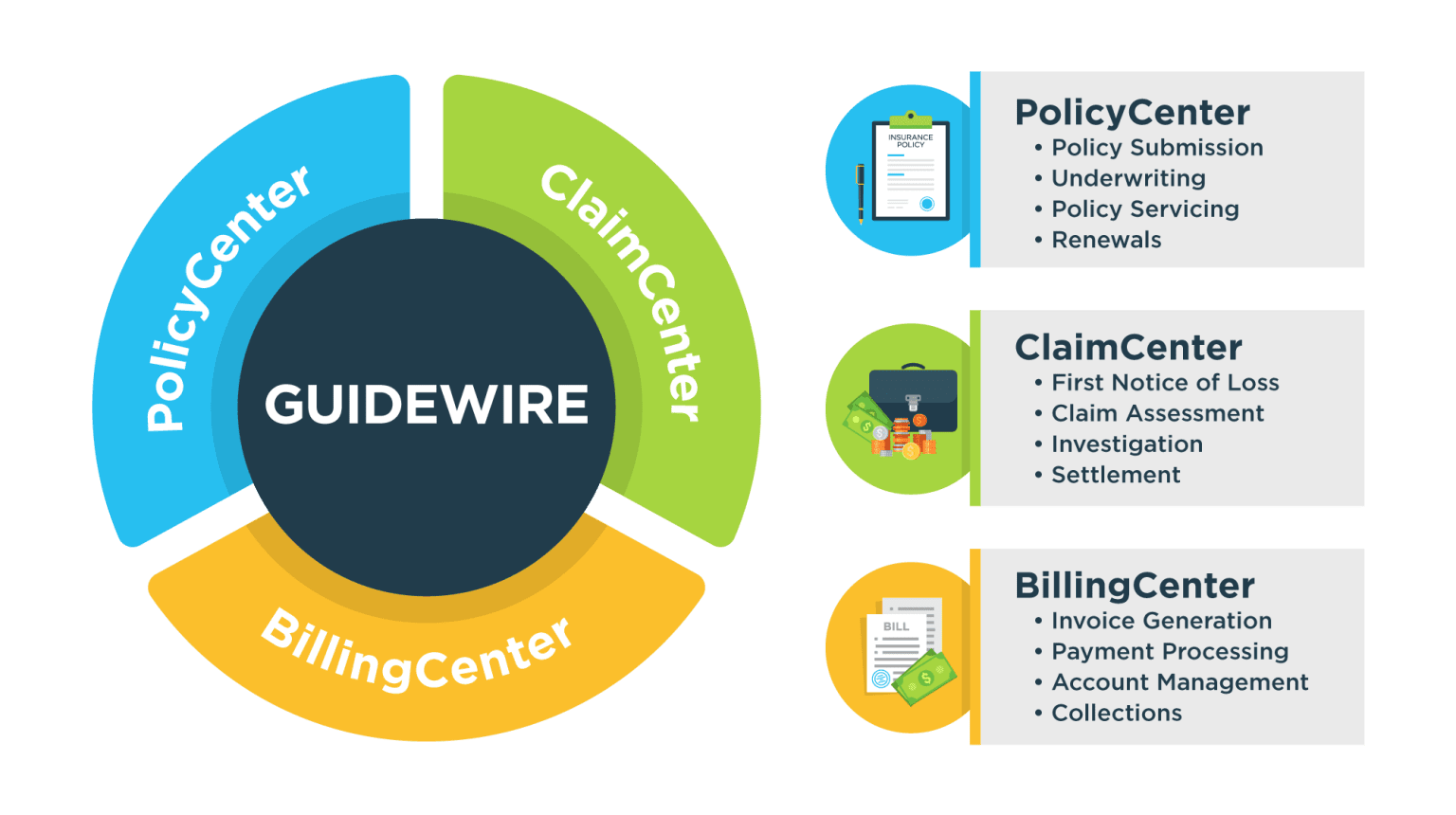 Test Data Automation Solutions for Guidewire Implementations