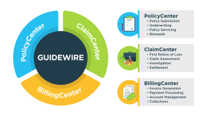 Test Data Automation Solutions for Guidewire Implementations