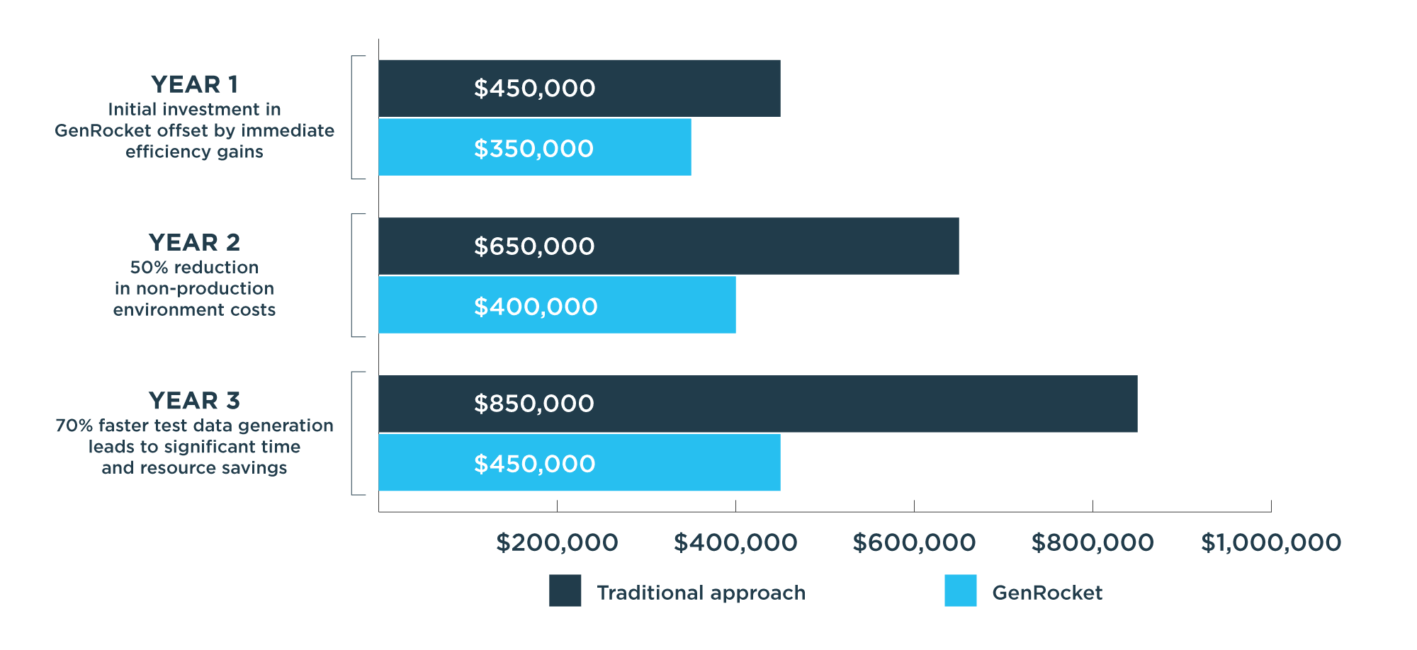 Test Data Automation Solutions For Guidewire Implementations