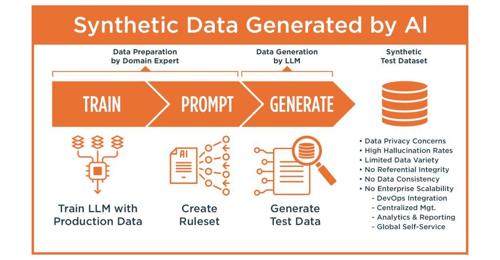 Why Design Driven Synthetic Data Generation Surpasses Statistical And Ai Based Synthetic Data